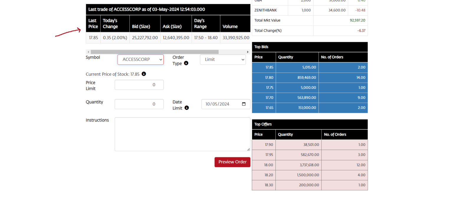 Purchase Stocks Easily Online - Step by Step Guide - FCSL